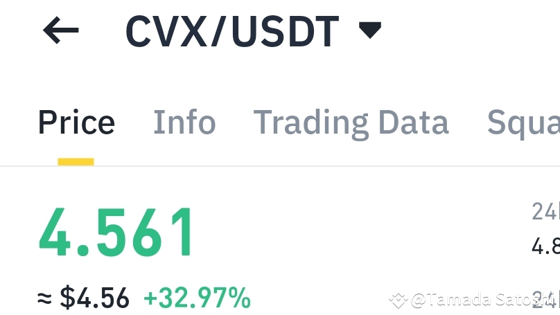 CVX Coin Comprehensive Analysis Strong Growth and Promising Prospects ...