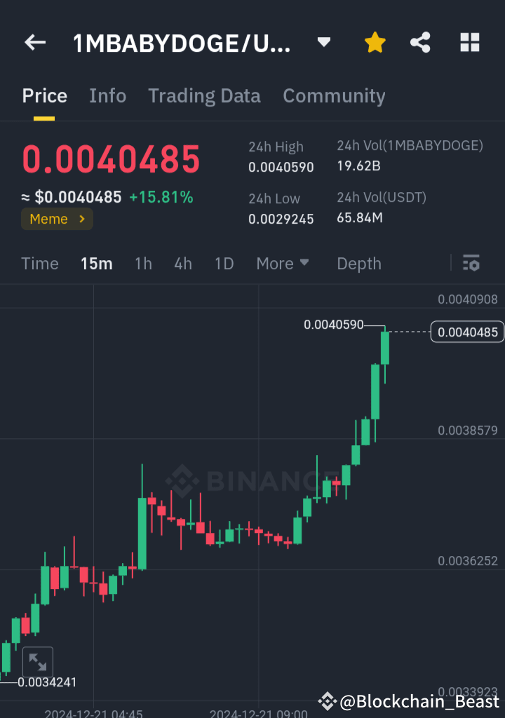 $1MBABYDOGE 🚀 1MBabyDoge/USDT Analysis – Eyeing the Next | Blockchain_Beast on Binance Square