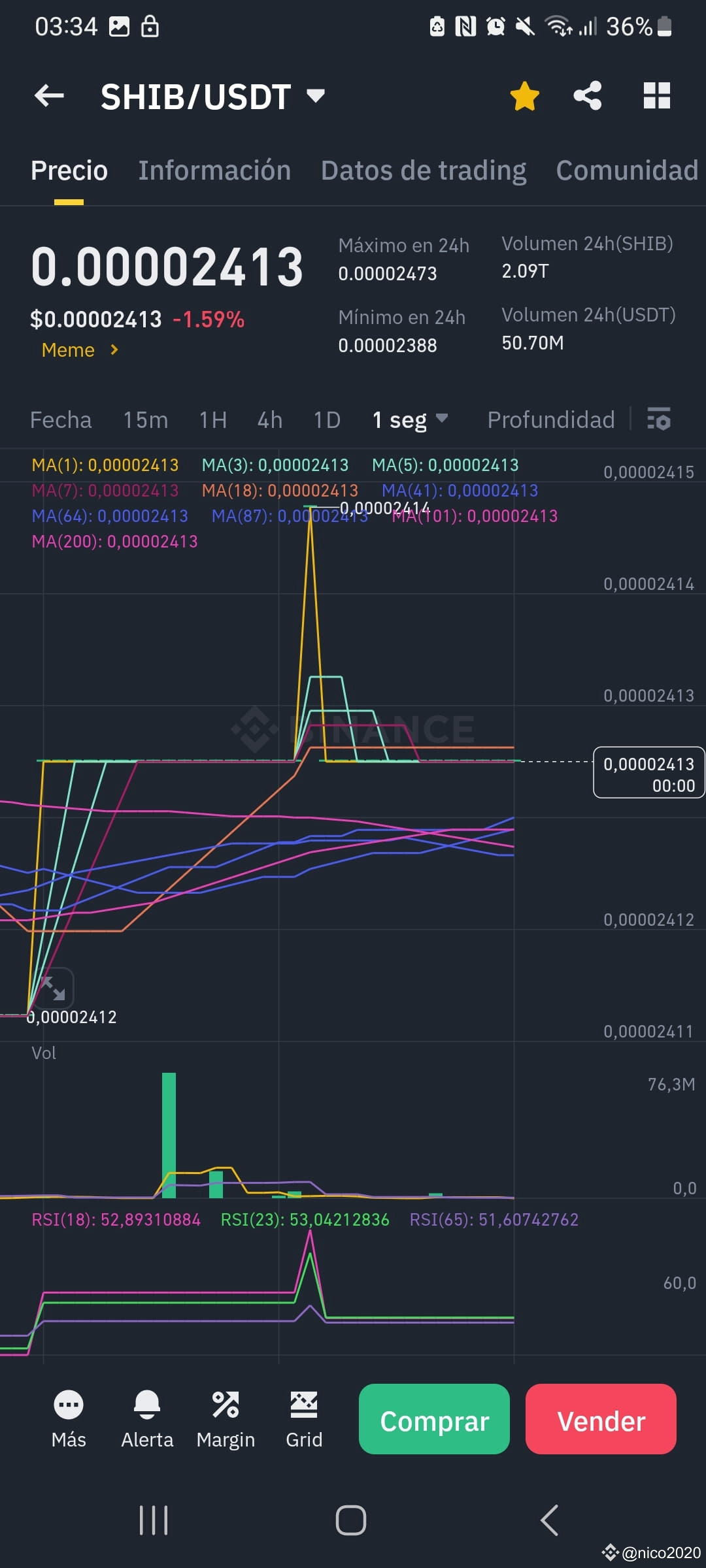 THE CRYPTO GOD SAYS: Do you know what#AIis for? To assess pe | EL DIOS ...