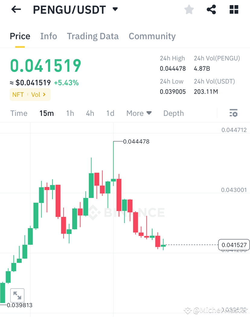 $PENGU /USDT Trading Signal - Bullish Rebound Likely? Entry | Michel Master on Binance Square