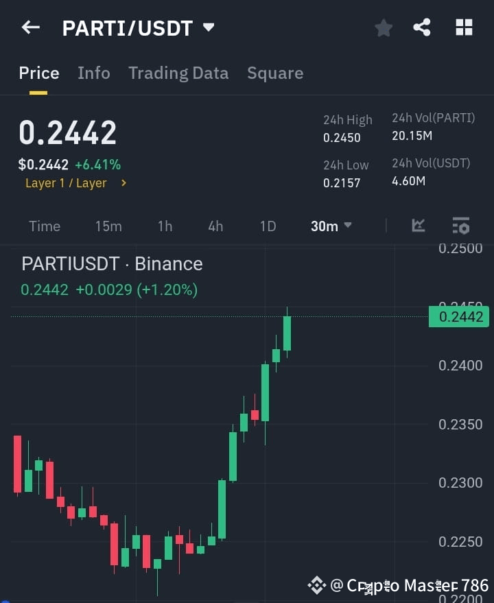 $PARTI /USDT – Powering Up Near Resistance! 🚀 📊 Current P | Crypto Master 786 on Binance Square