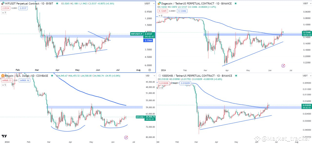 Did you miss the alt season? See charts. all of them look bu | Market ...
