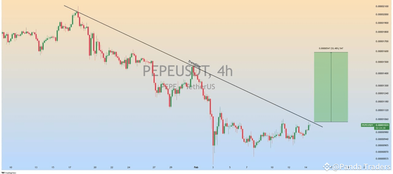$PEPE Incase of Trendline Breakout, Expecting 40-50% Bullis | Panda ...