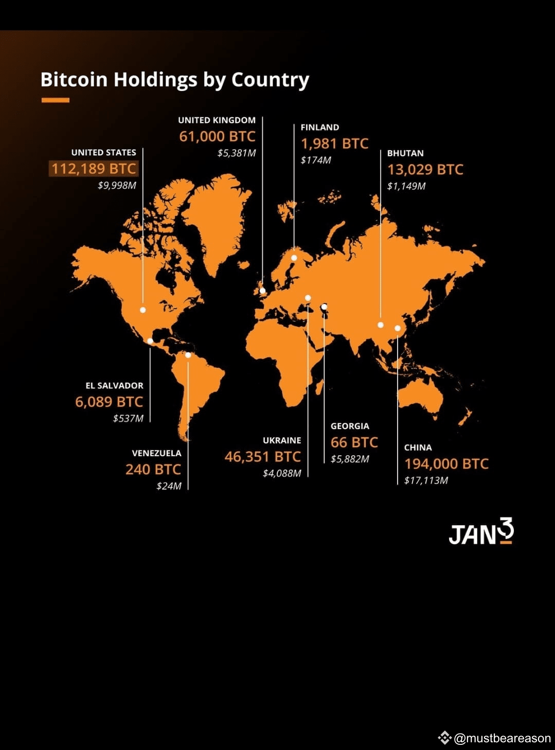 🟠 $BTC Holdings by Country. China #1 | mustbeareason on Binance Square