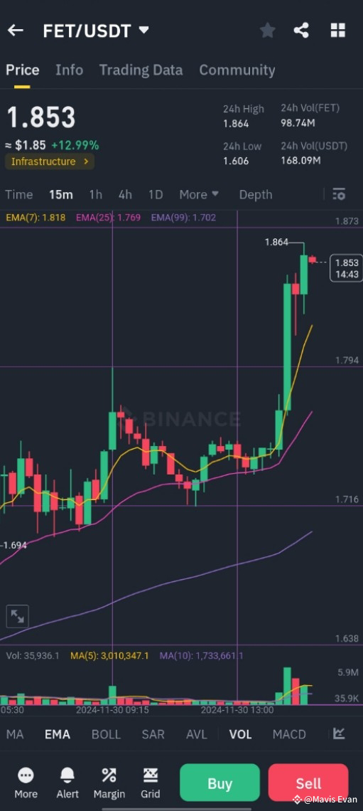 $FET MARKET PULSE: PRECISION SHORT EXECUTION Trade Break | Mavis Evan ...