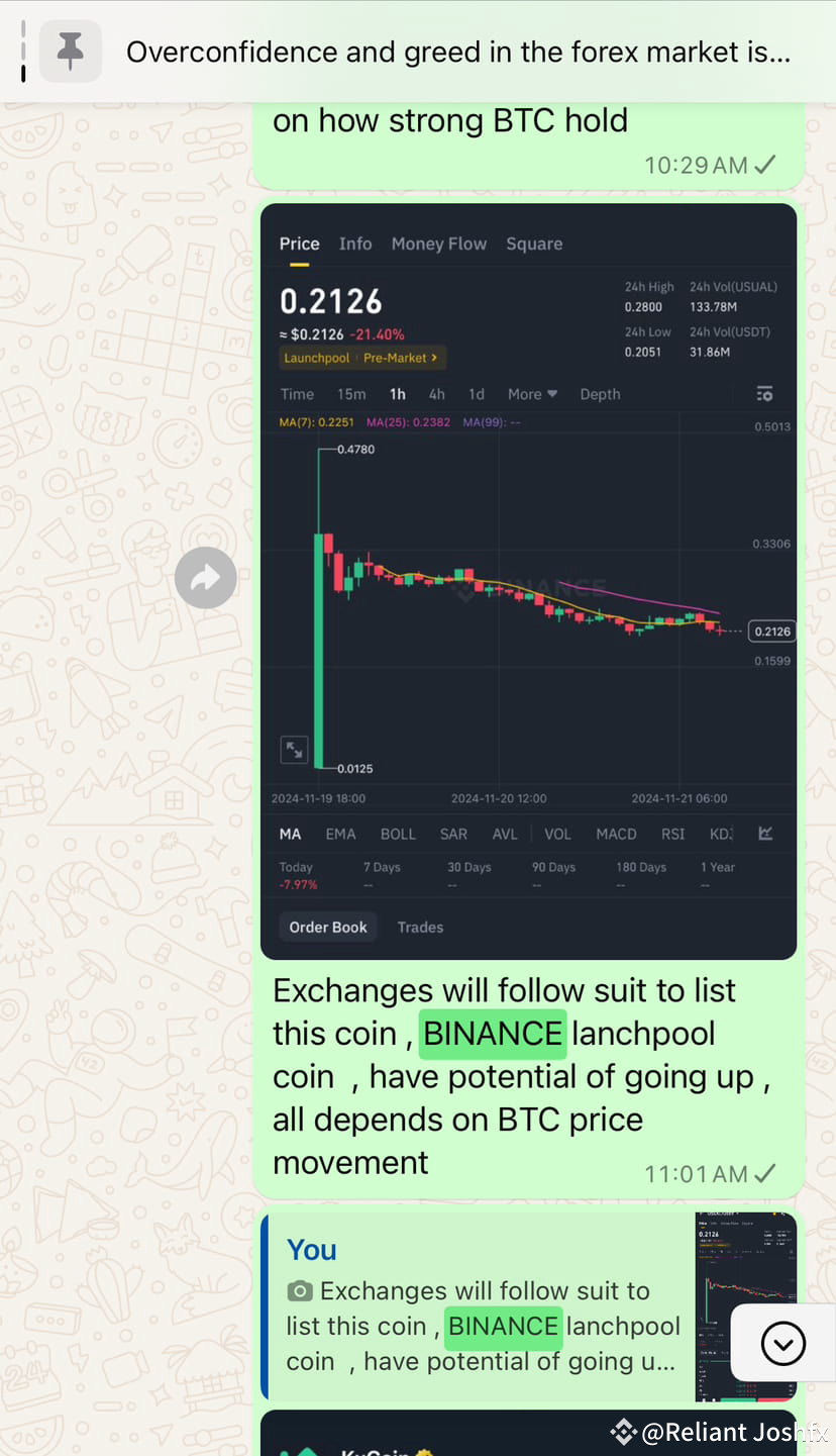 Caught the $Usual bottom and posted on my channel, My exit | Josh ...