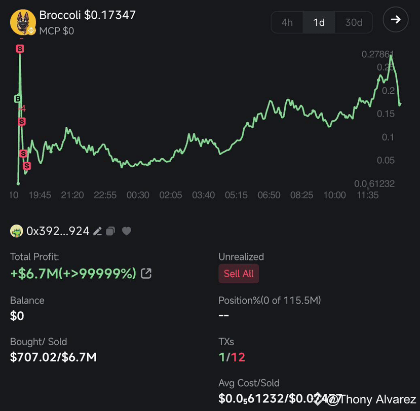 💵 Someone won $7 million with broccoli A trader invested 1 | Thony ...