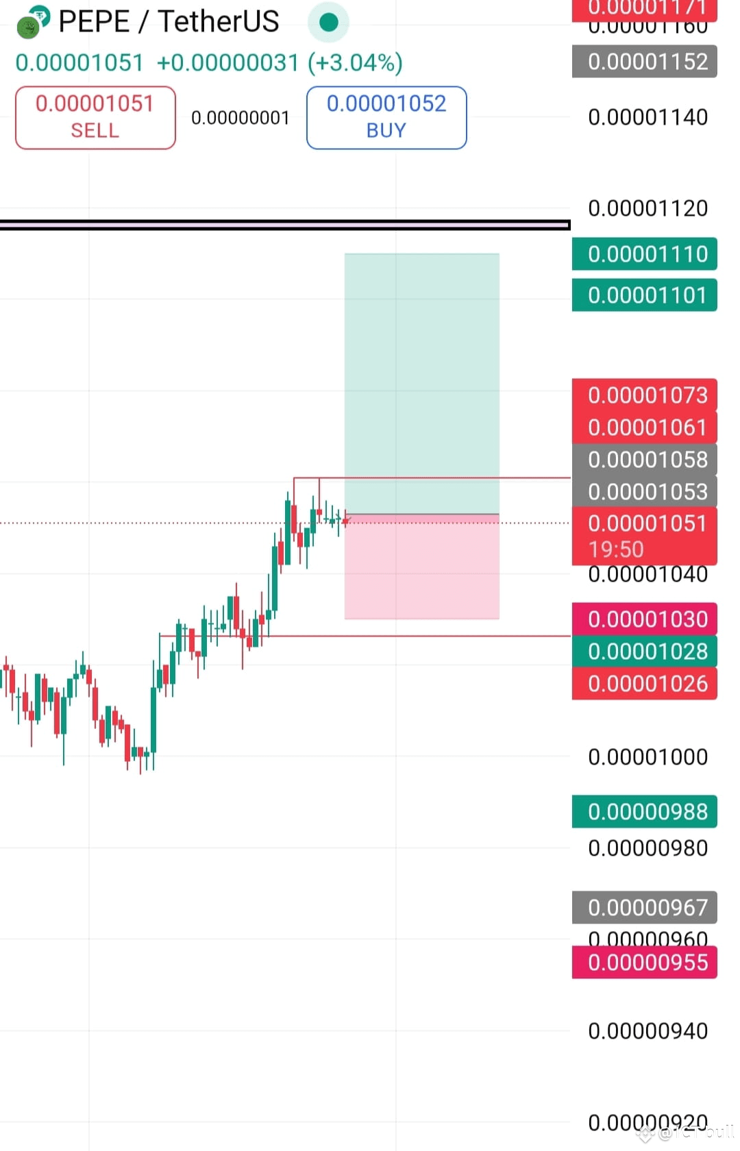 $PEPE USDT – LONG TRADE SIGNAL🟢 PEPE is pushing higher wit | ICT bull on Binance Square