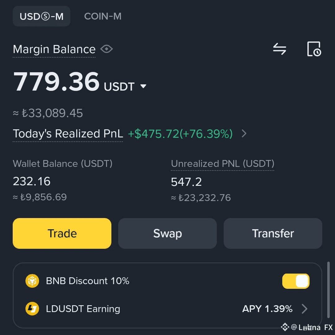 🔥💸 *Opportunity to Achieve Wealth* 💸🔥: Invest $100 and | Lobna FX on ...