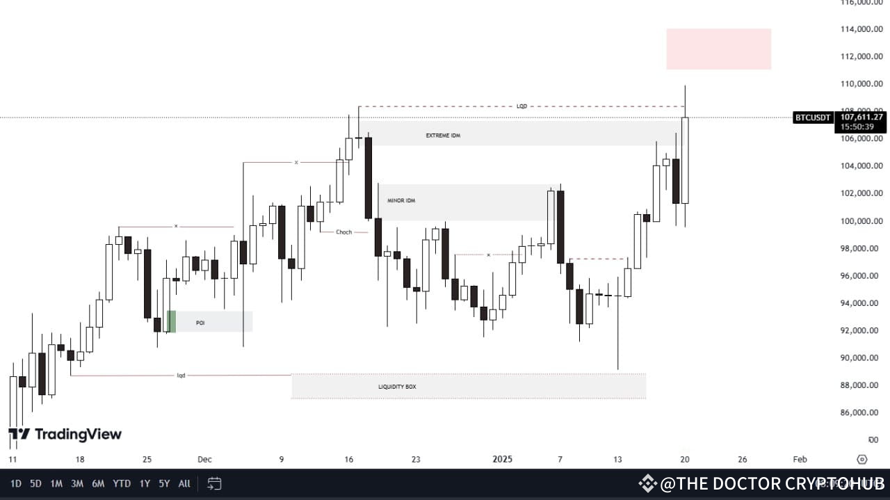 Bitcoin market update | In the last Bitcoin market update, | THE DOCTOR ...
