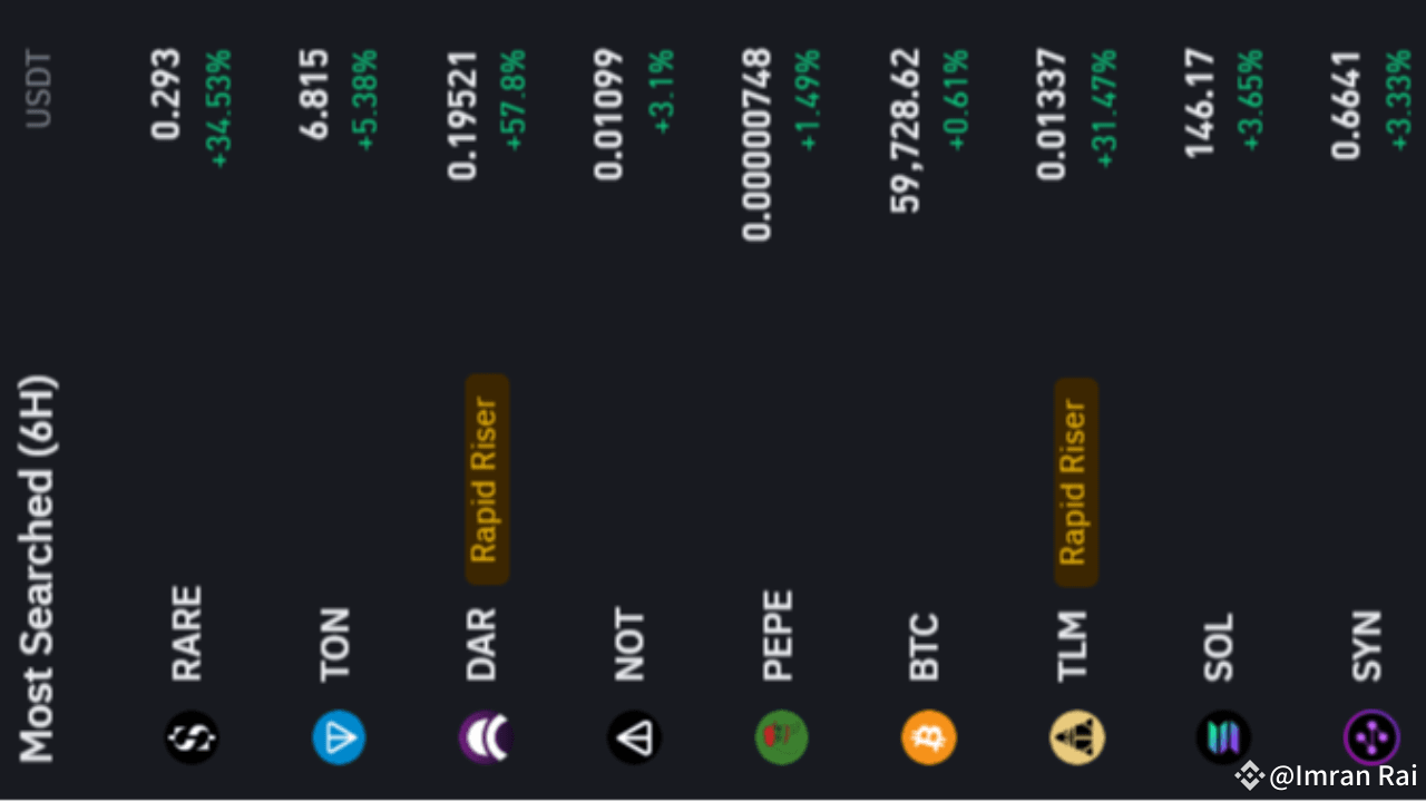 Coin Analysis: | Imran Rai on Binance Square
