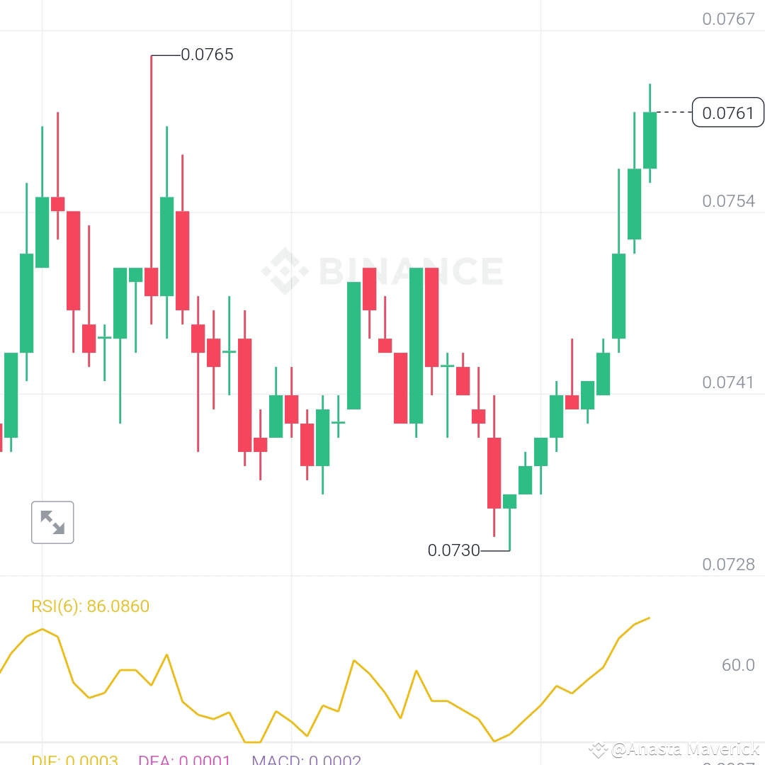 $BSW /USDT: A Momentum-Fueled Rally – Don’t Miss the Move! | Anasta Maverick on Binance Square