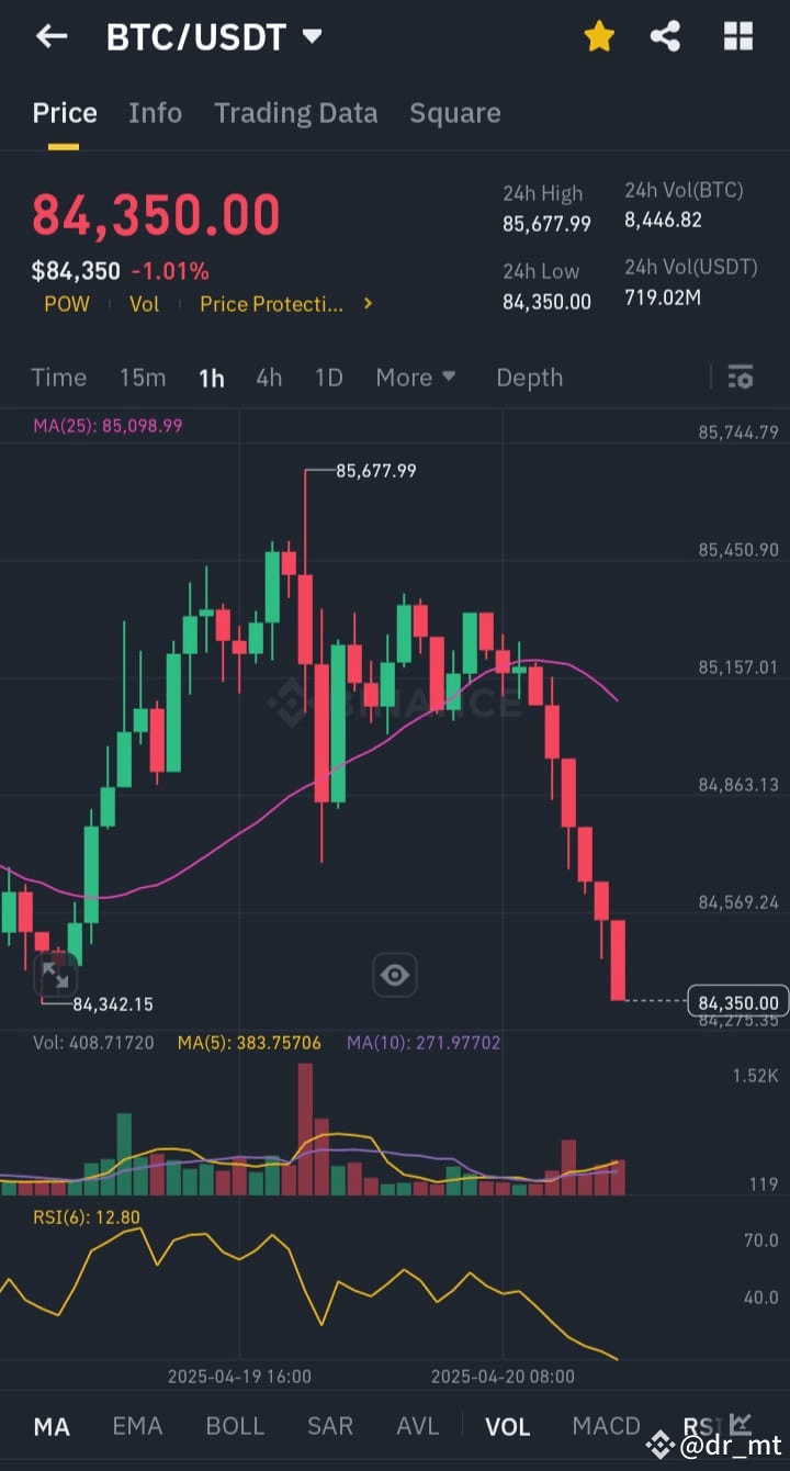 $BTC SIGNAL ALERT 🔴 ️ ️ ️ 🚨CHART PATTERN DETECTED🚨 $BTC | Cryptonic ...