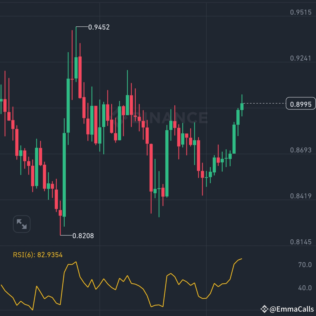 $MOVE /USDT Analysis – Poised for a Breakout $MOVE /USDT | EmmaCalls on Binance Square