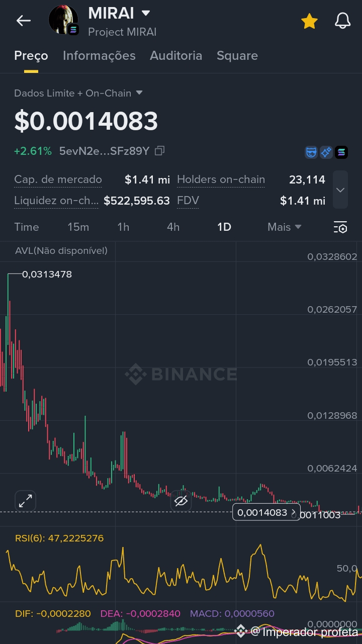 hello everyone, I hope that the coin $MIRAI stays at these | Imperador ...