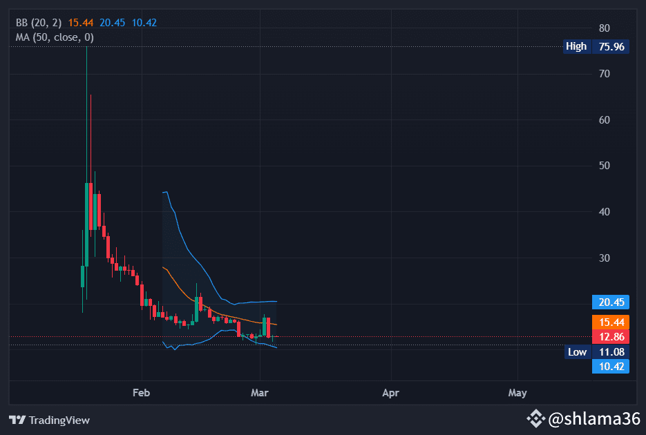 TRUMP/USDT updated 8.27 am on 05/03/2025 cryptocurrency, | shlama36 on ...
