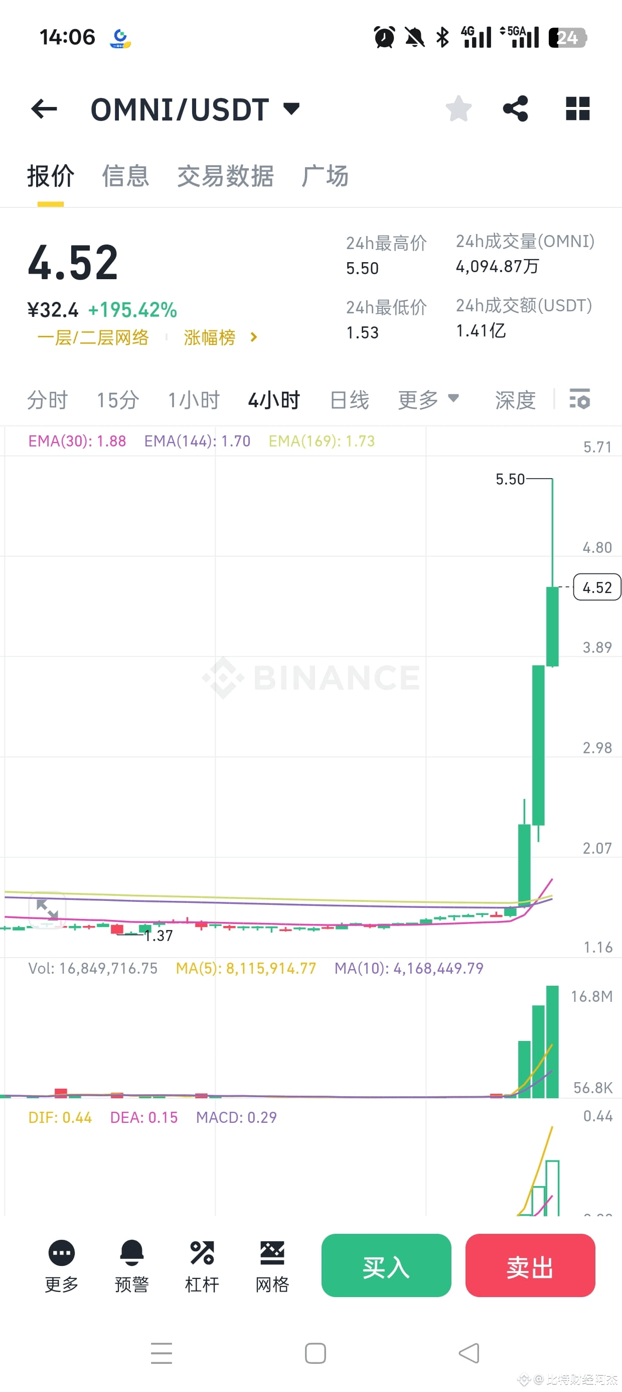 $OMNI Master the latest news in the cryptocurrency world an | 比特财经阿杰 on ...