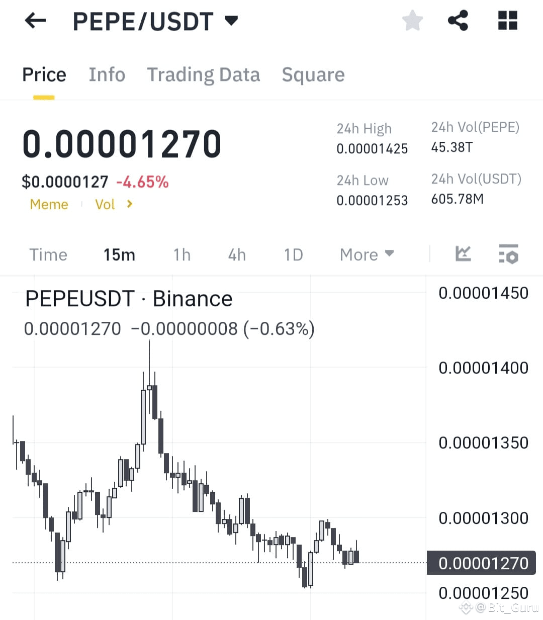 $PEPE – Weak Rebound After Sharp Drop! $PEPE is currently | Bit_Guru on ...