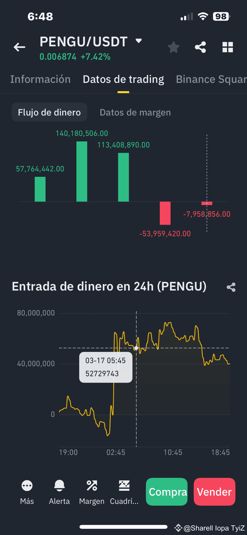 $PENGU rare that the red one is not consumed while the green | Sharell ...