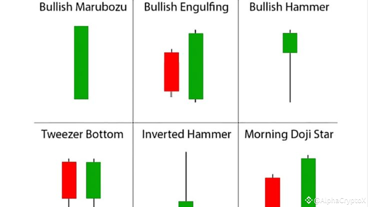 Mastering Candlestick Patterns: A Trader's Gateway to Profits in $BTC ...