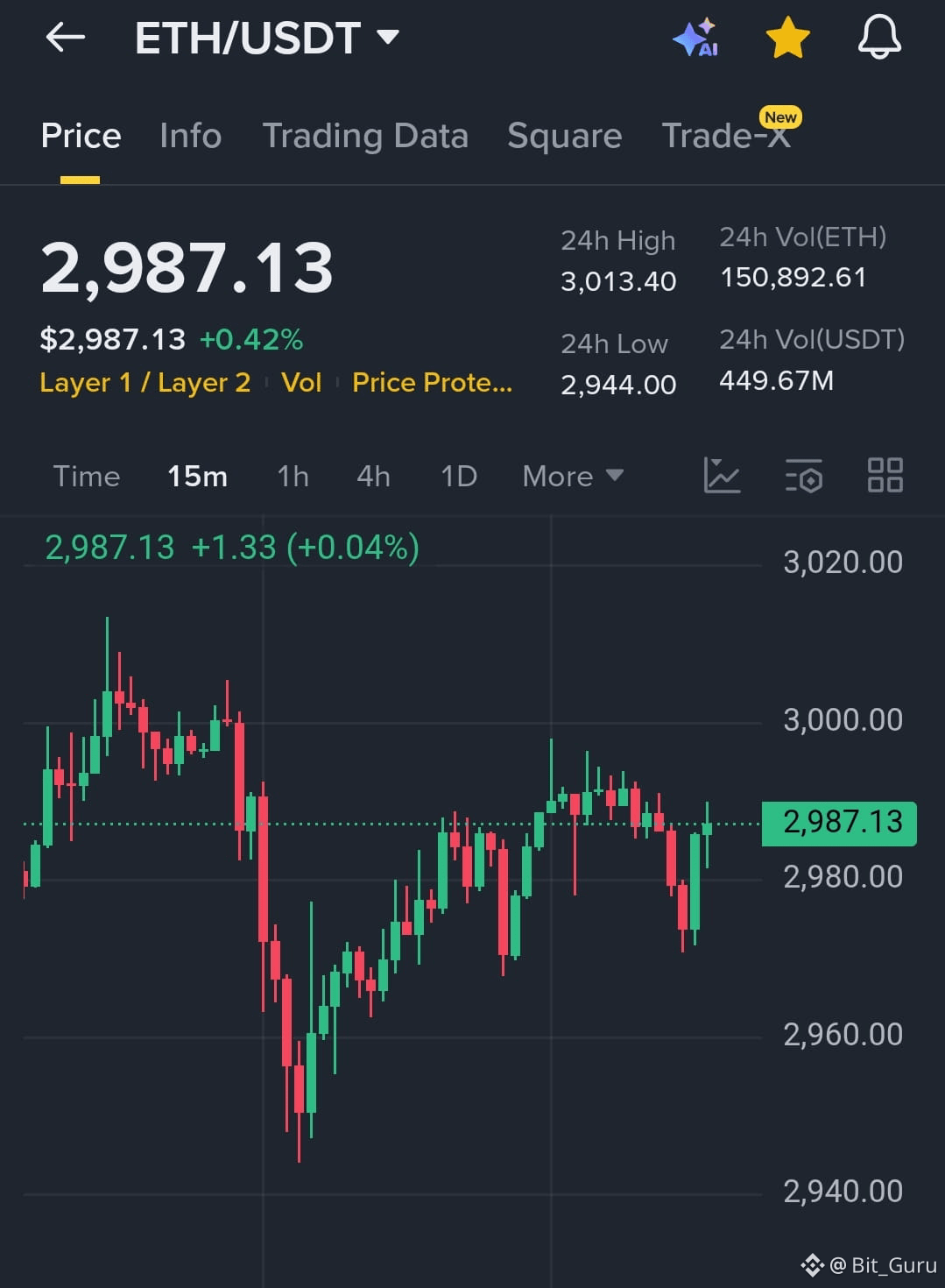 $ETH Short-Term Bullish Bias🧡 Trade Setup: Trade Setup: L | Bit_Guru on ...
