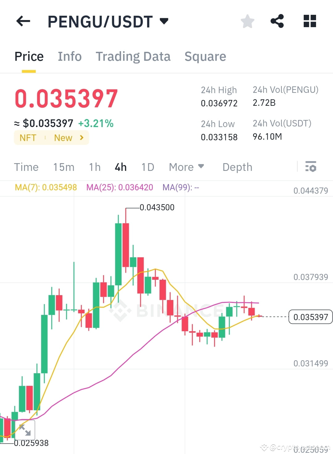 🚨 $PENGU PENGU/USDT: The NFT Opportunity You Can't Miss! 🐧 | crypto waseem on Binance Square