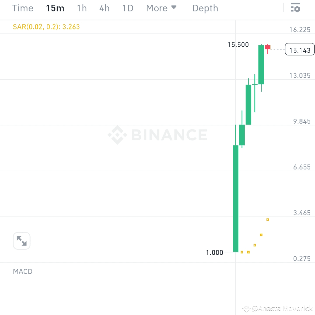 🚨 $BERA /USDT ALERT: RECORD-BREAKING SURGE! 🚨 $BERA /US | Anasta Maverick on Binance Square