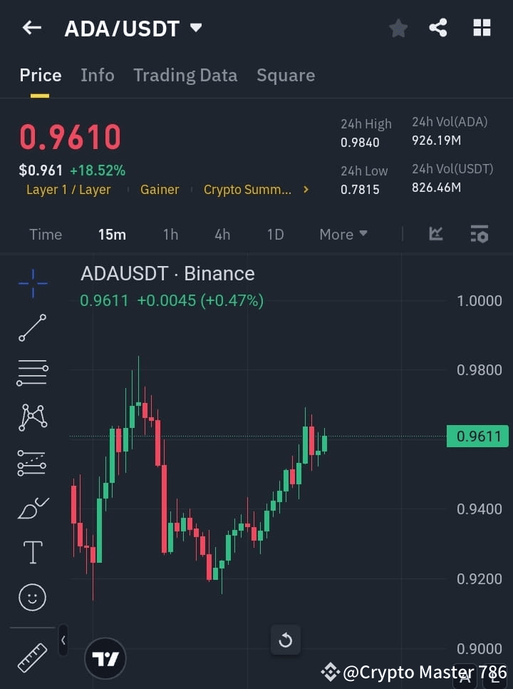 $ADA /USDT – Bullish Momentum Continues! 🚀 Current Price: | Crypto Master 786 on Binance Square