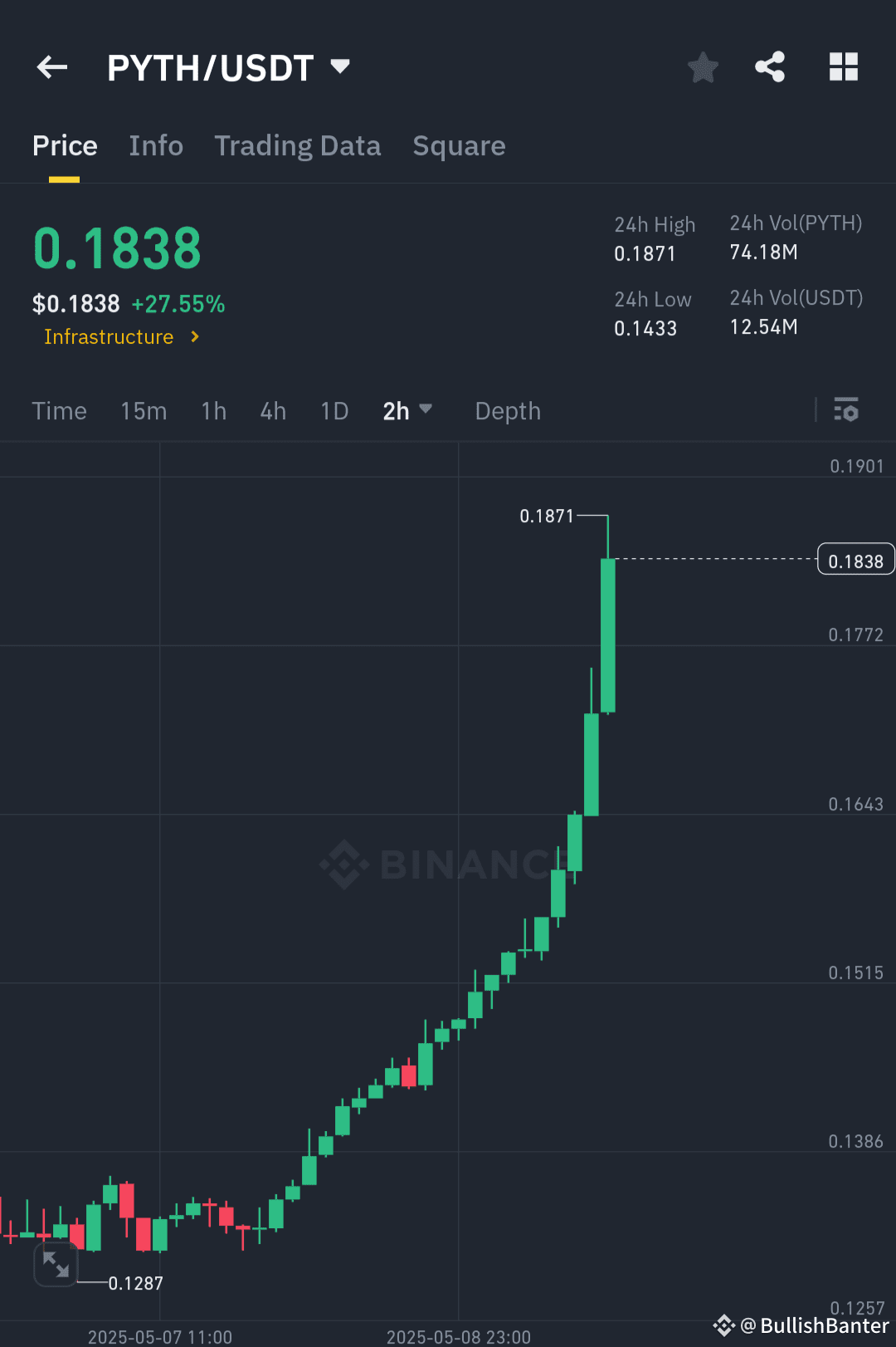 $PYTH /USDT LONG TRADE SIGNAL – NEXT TARGET $0.20 IN SIGHT | BullishBanter on Binance Square
