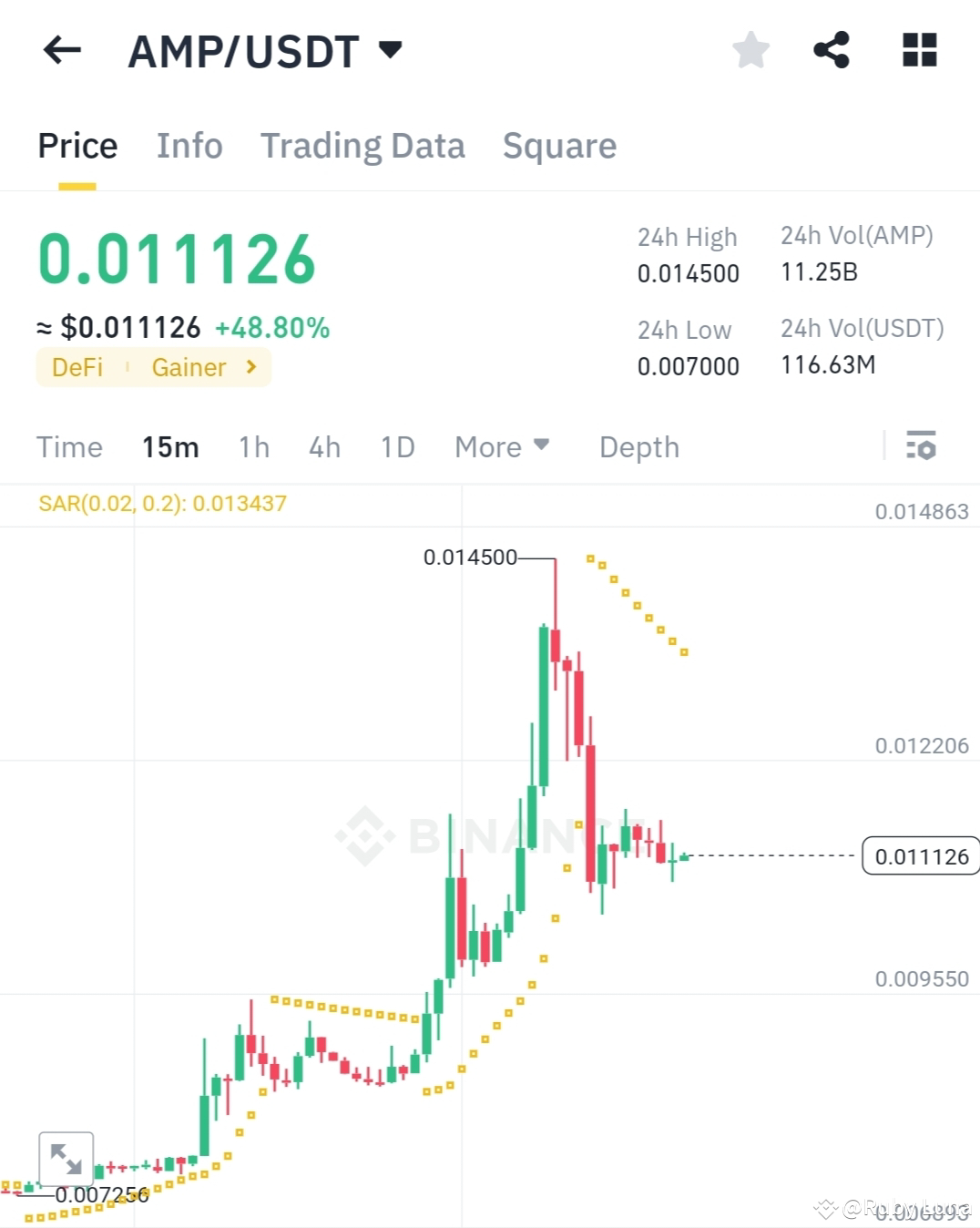AMP/USDT Technical Analysis & Trade Signal Current Price: $ | Ruby Luna on Binance Square