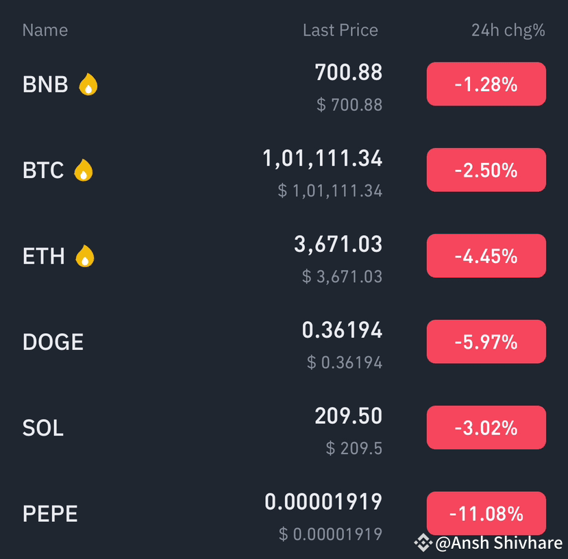 This is the dip you’ve been waiting and praying for—don’t le | Ansh ...