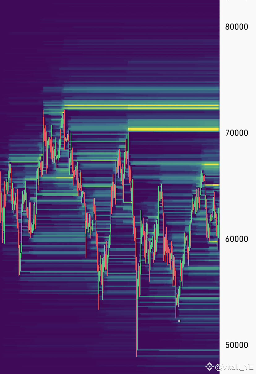 #BTC While everyone is drawing charts and trying to analyze | Vitalii ...
