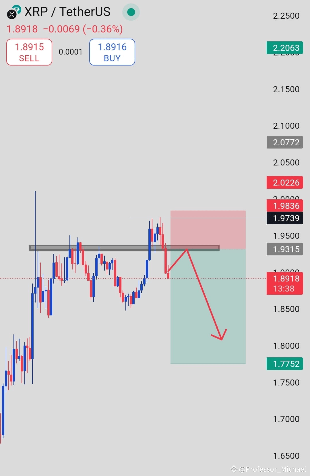 $XRP /USDT – Bearish Setup Active, Short Trade Opportunity! | Professor_Michael on Binance Square