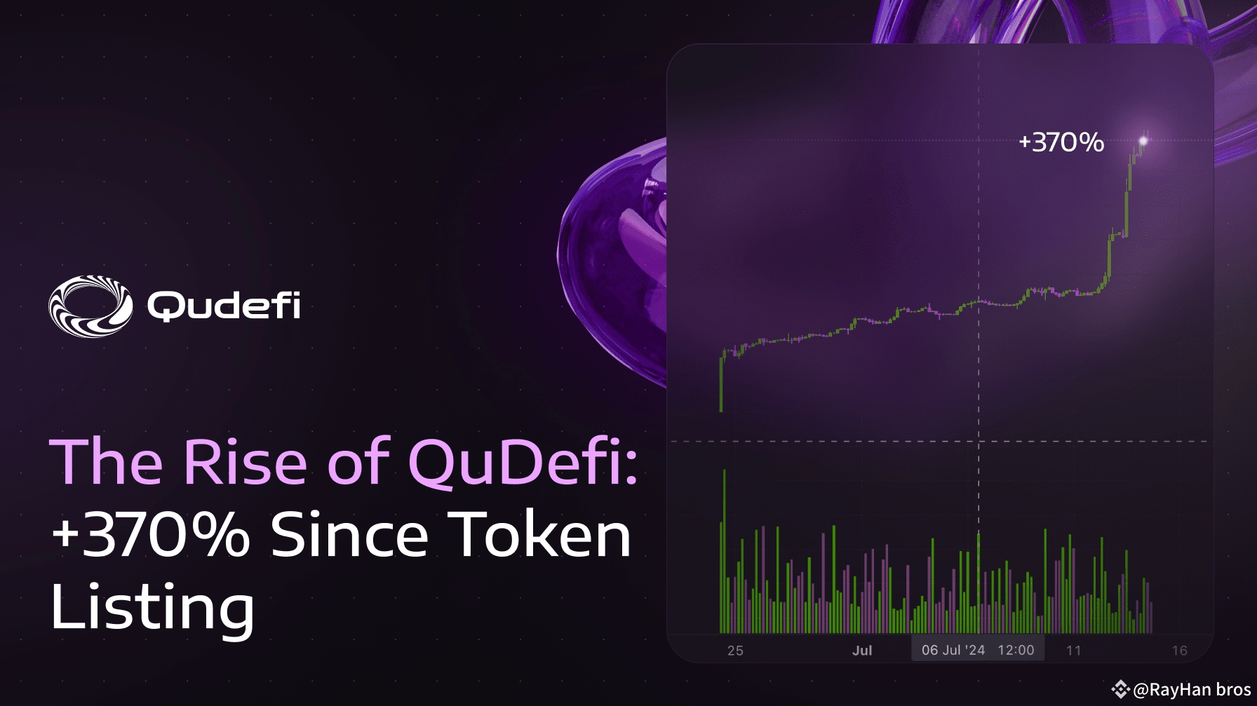 #QuDeFi Revolutionizes DeFi Landscape with AI-Powered Trading ...