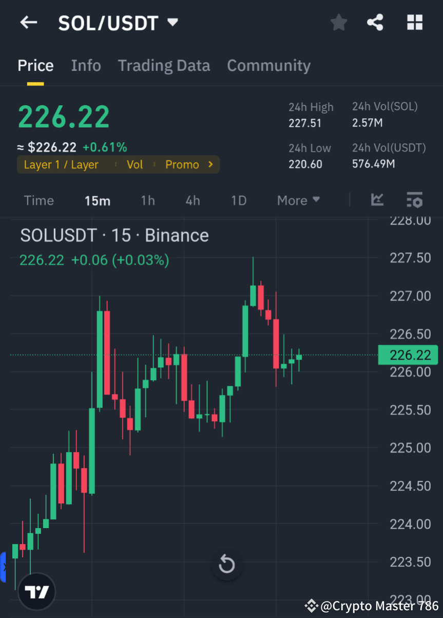 $SOL 📊 SOL/USDT Technical Analysis: Bulls Aiming for New | Crypto Master 786 on Binance Square