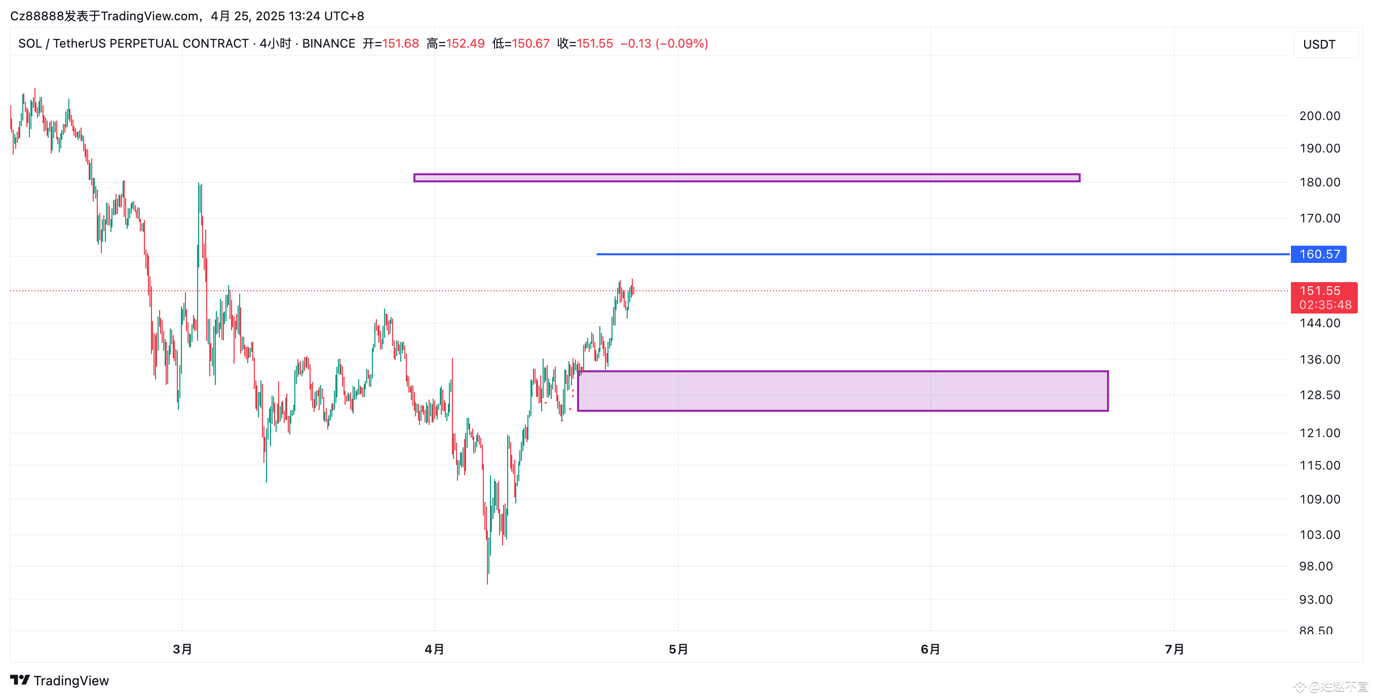 5-2 Fan Question Answer ---$sol Next, focus on pressure 160 | 姓赵不宣 on ...