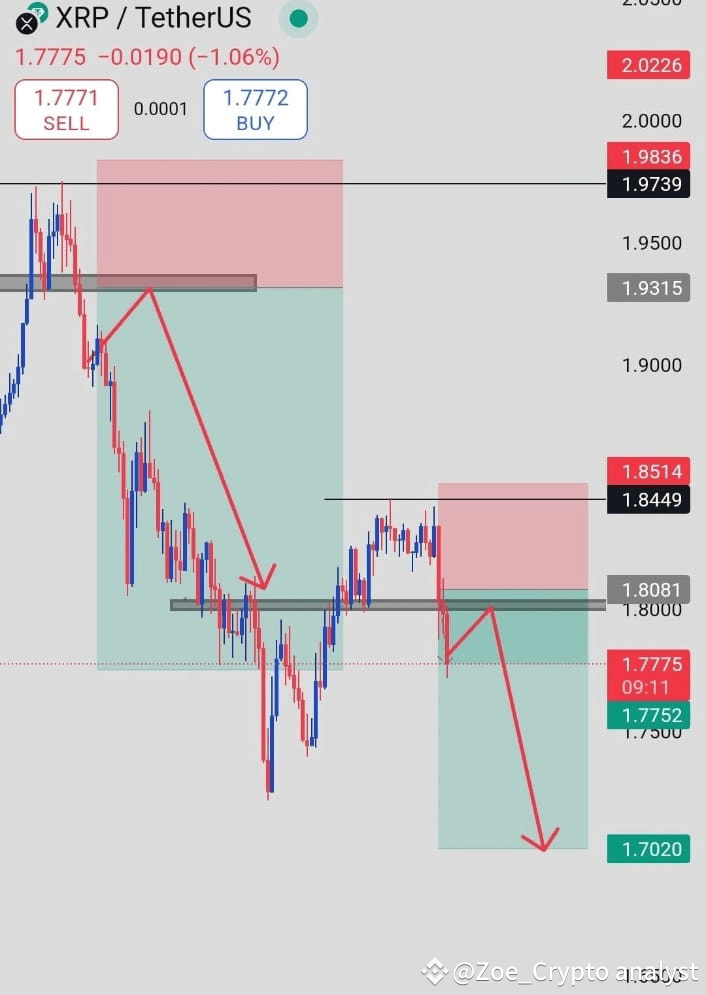 $XRP /USDT short trade signal 🛑 🚦 BEARS PRESSURE THE MA | Zoe_Crypto analyst on Binance Square