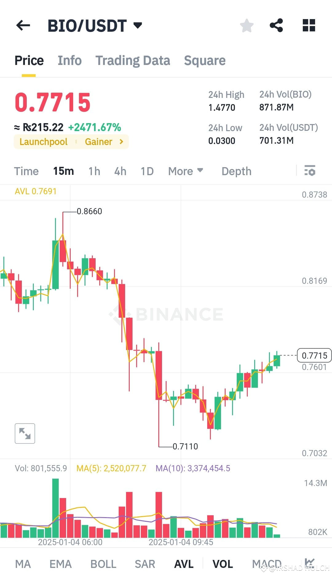 🚀 $BIO Technical Analysis for BIO/USDT | Price Action & | Crypto Master 77 on Binance Square