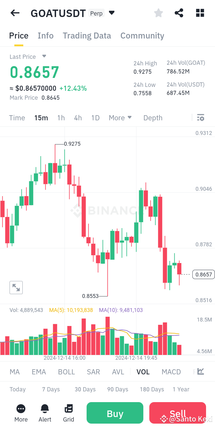 $GOAT Longs Wiped Out! $GOAT just liquidated $79.1K in lon | Santo Keki ...