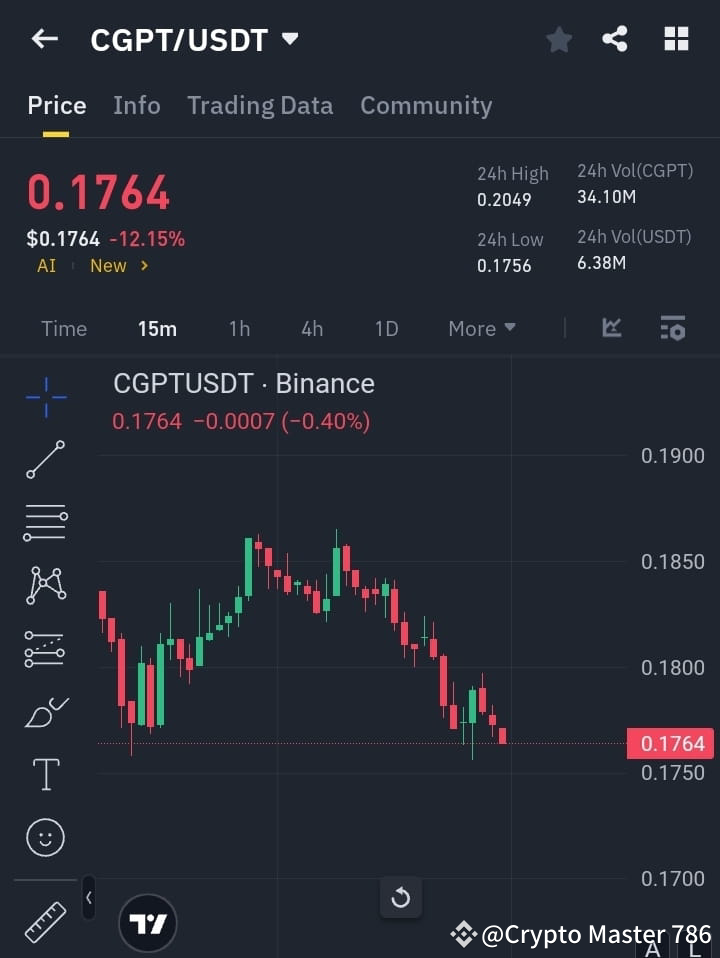 $CGPT /USDT Short Trade Setup 🔥💯 🔹 Current Price: $0.176 | Crypto Master 786 on Binance Square