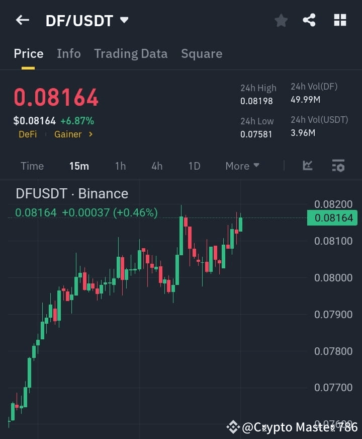 🚀 $DF /USDT – Resistance Knock Incoming! 🔥 Price: $0.0816 | Crypto Master 786 on Binance Square