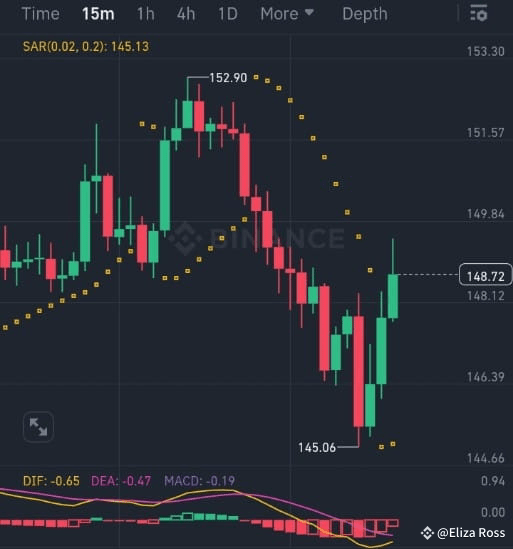 🔥 $SOL /USDT – Is a Major Move Coming? Key Levels to Watch! | Eliza ...