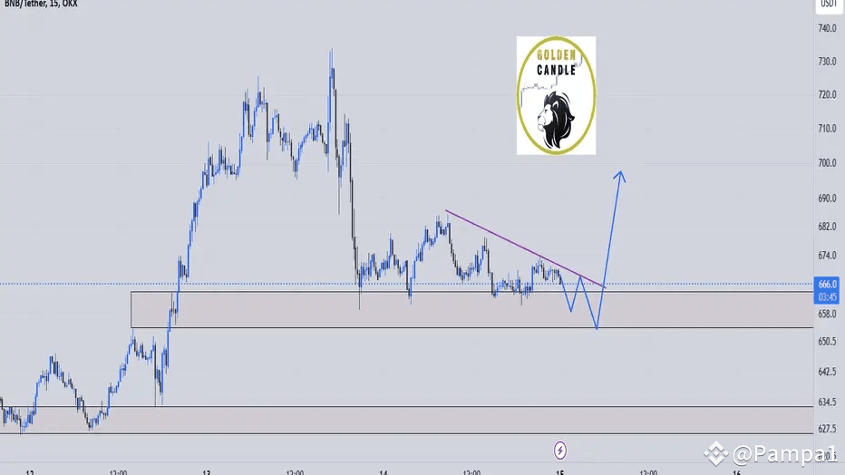 🚀 BNB: Blazing a Trail to New Heights? 🔥 Golden Candle's Insights ...