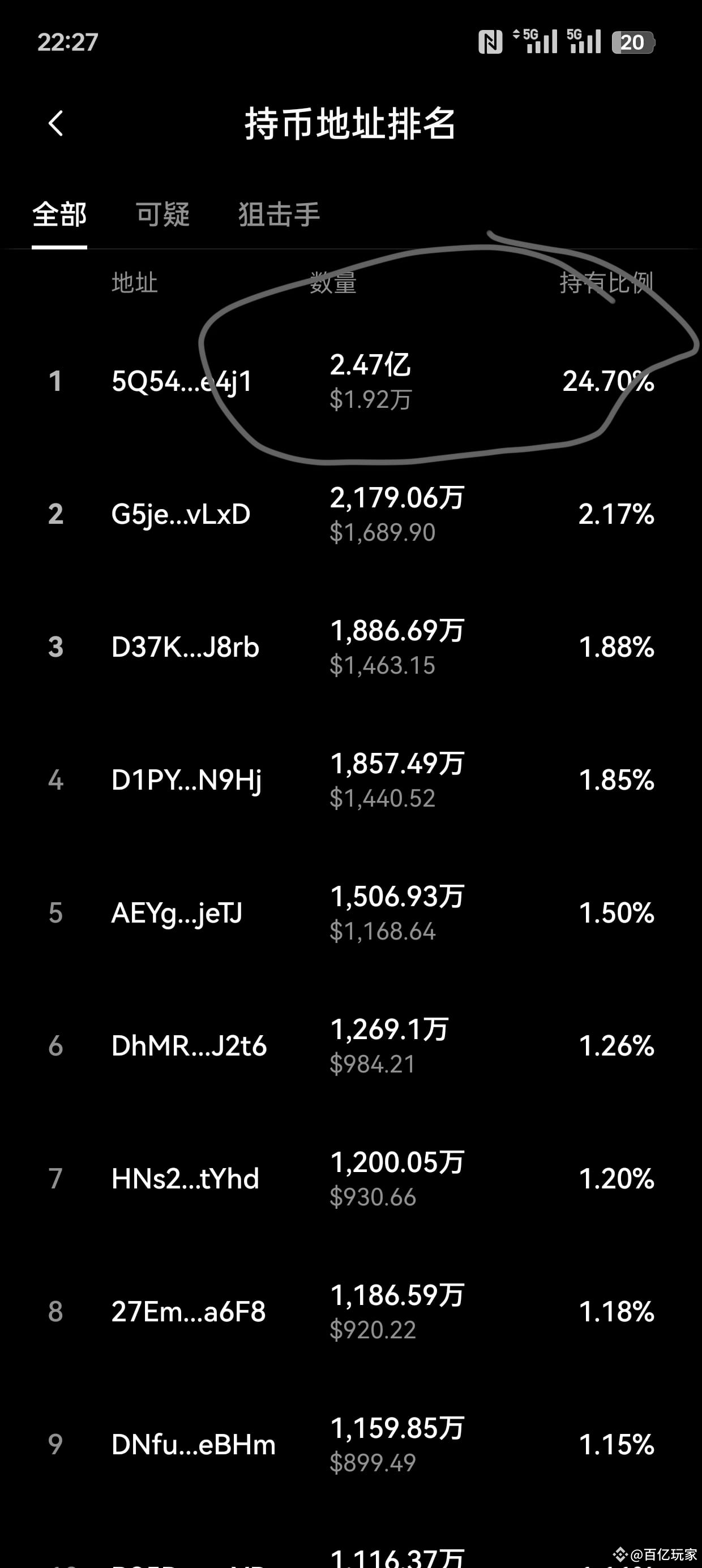 $BTC is all crashing, it’s better to hold some dog coins, w | 百亿玩家 on ...