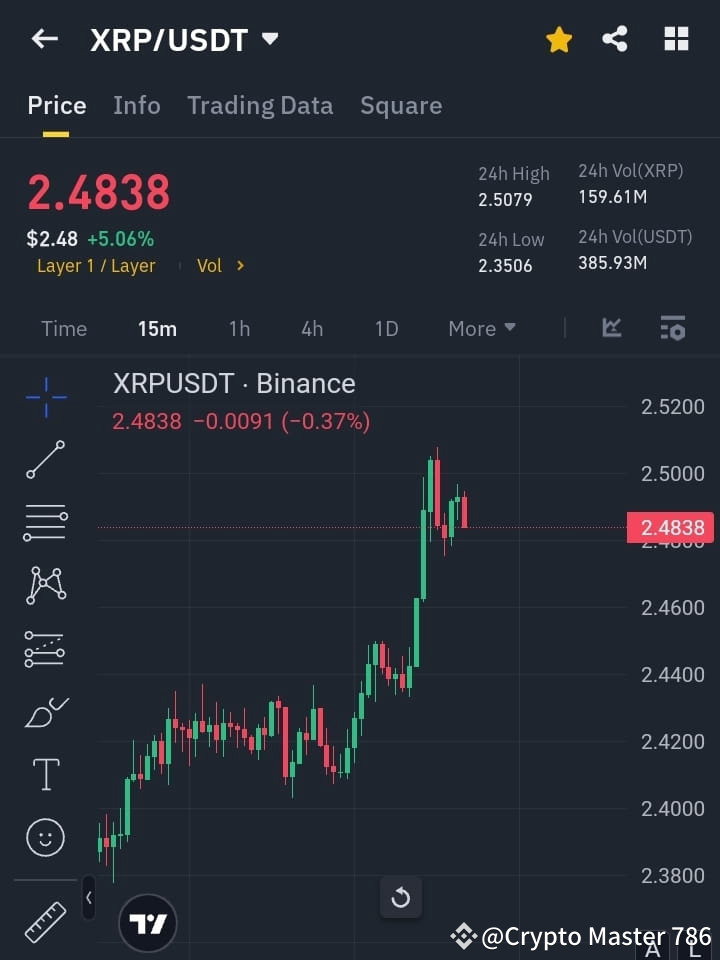 $XRP /USDT Short Trade Signal! 🔥💯 Current Price: $2.4838 | Crypto Master 786 on Binance Square