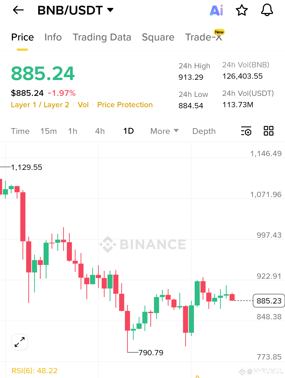 $BNB #bnb BNB is trading around $885–$895 USD today | MrRUHUL on ...