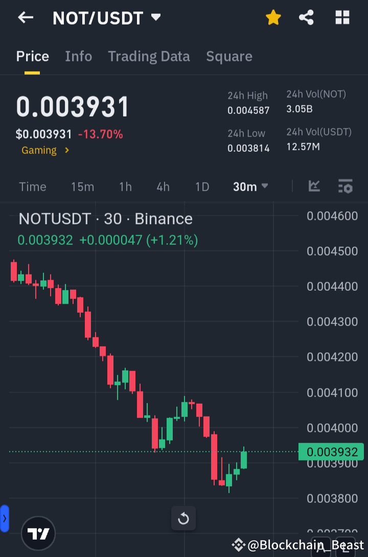 $NOT /USDT Bull Run Alert!🔥💯 Current Price: $0.003931 En | Blockchain_Beast on Binance Square