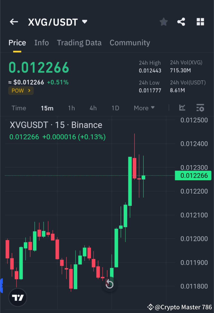 $XVG 🚀 XVG/USDT Technical Analysis – Verge Approaching a | Crypto Master 786 on Binance Square