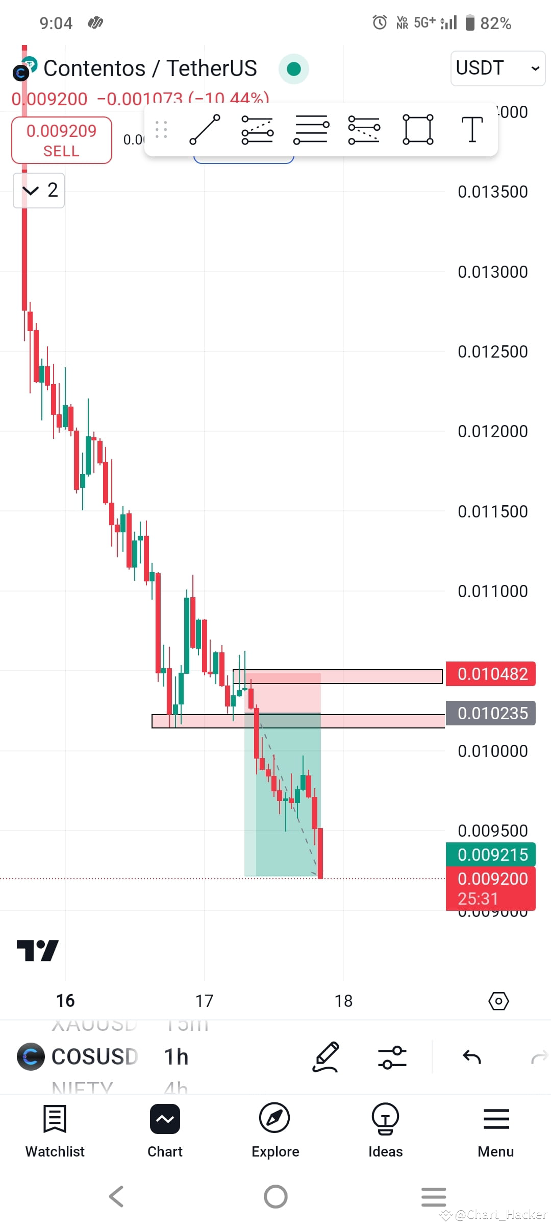 $COS Morning Down Trade #cosusdt Target Done. aprox 12% dow | Charts ...