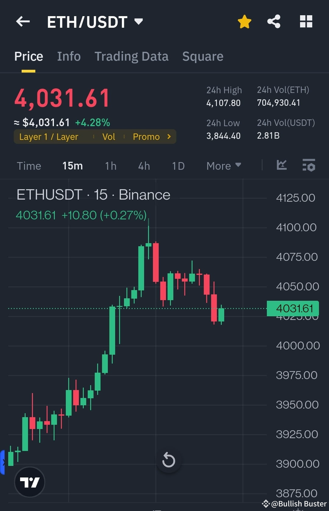 $ETH $ETH 🚀 ETH/USD Analysis: Priced at | AlphaAnalyst on Binance Square